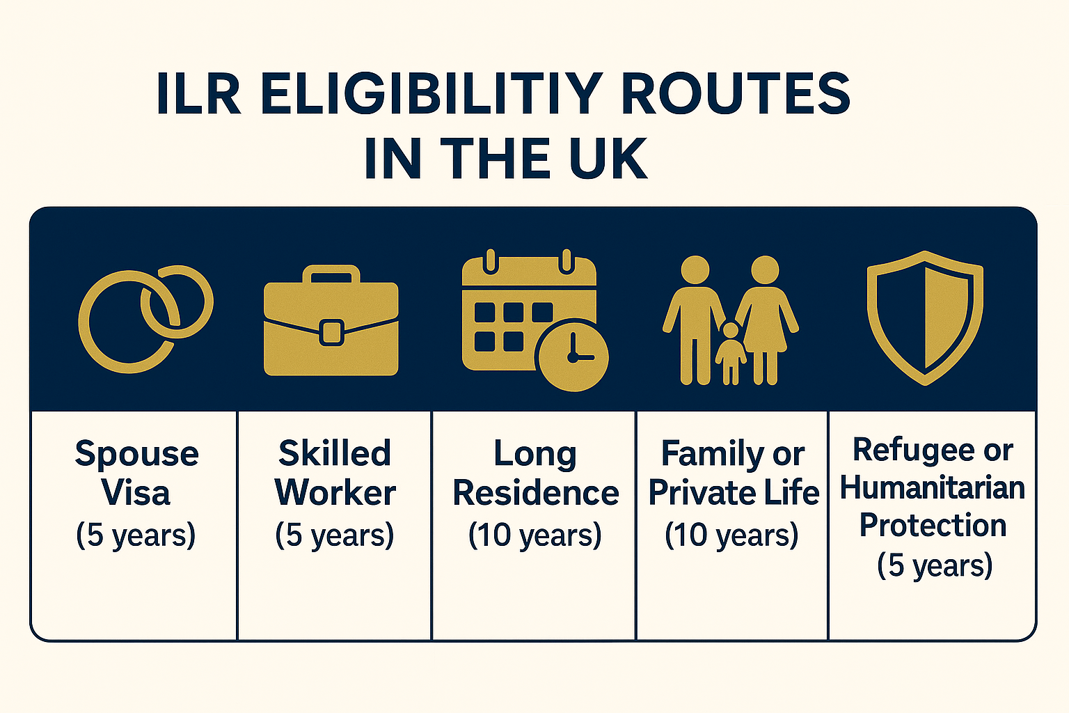 How to Apply for ILR Application in the UK (2025 Guide)